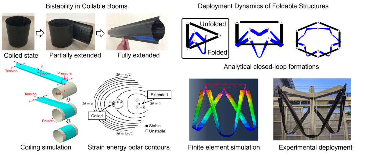 Research – Lightweight Active Structures Laboratory